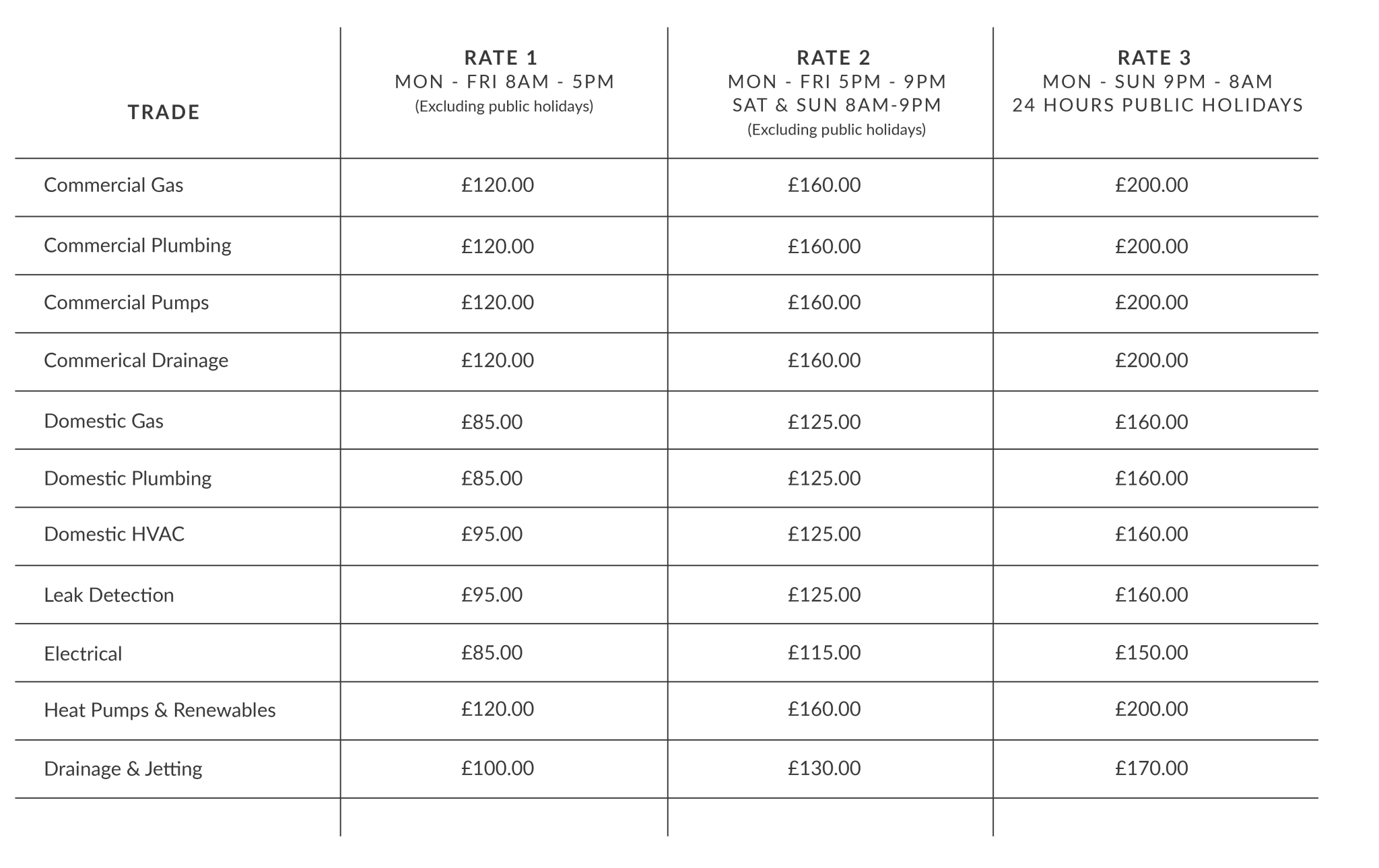 Reliable Gas Services at Competitive Rates in Garston, WD25